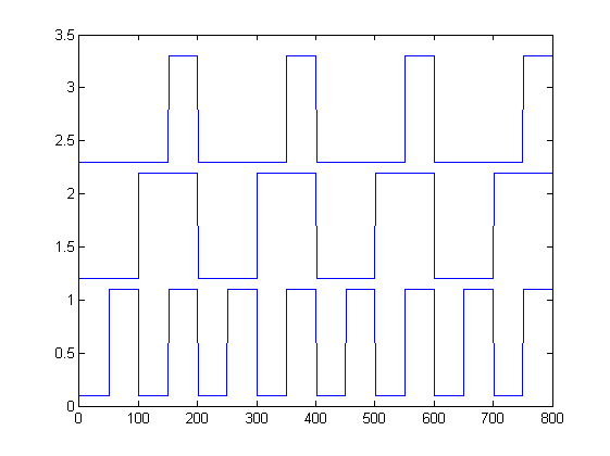 Logic netlist simulator – Harris' Electronics